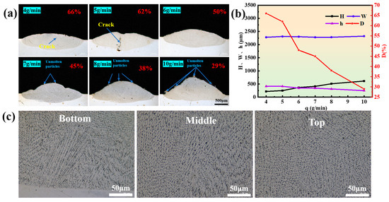 Hot Crack Formation Mechanism and Inhibition of a Novel Cobalt-Based ...
