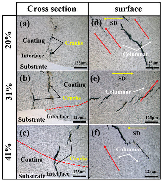 Hot Crack Formation Mechanism and Inhibition of a Novel Cobalt-Based ...