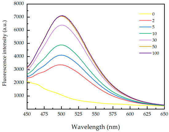 Preparation of Paper-Based Fluorescent Sensors and Their Application ...