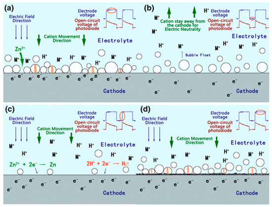 Review of Cathode Plasma Electrolysis Treatment: Progress, Applications, and Advancements in ...