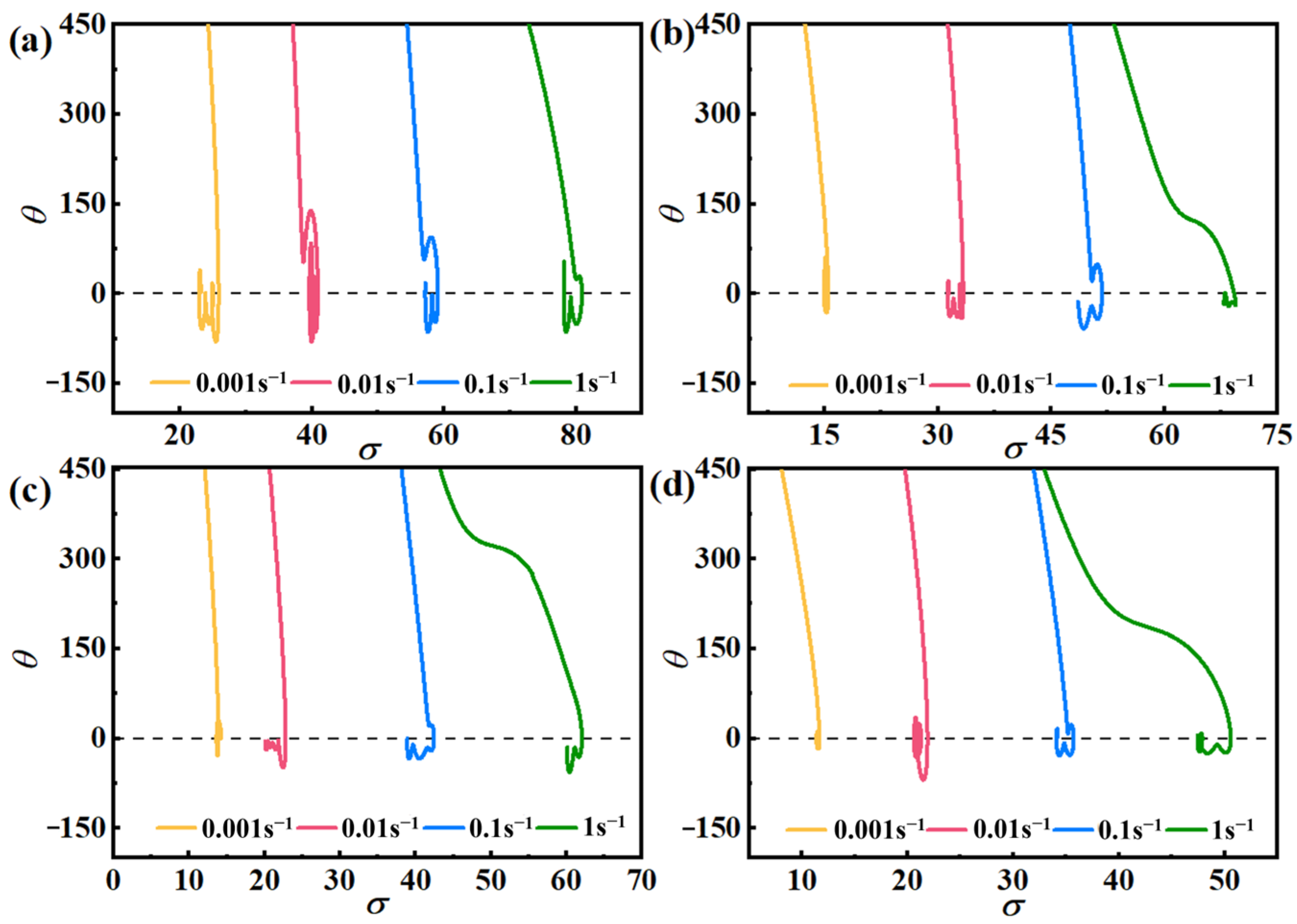 Hot Deformation Characteristics and Dynamic Recrystallization ...
