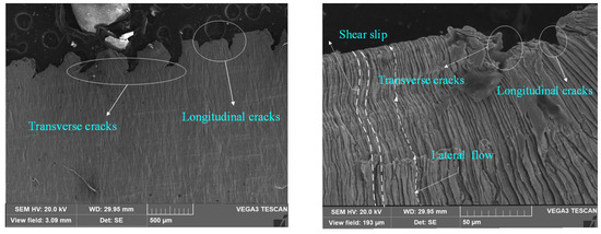 Materials | Free Full-Text | Analysis of Chip Morphology in Heavy ...