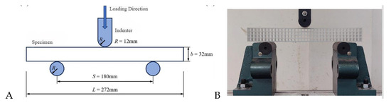 Bending Collapse and Energy Absorption of Dual-Phase Lattice Structures