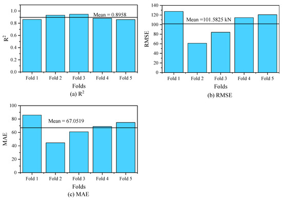 Machine Learning-Based Prediction Models for Punching Shear Strength of ...
