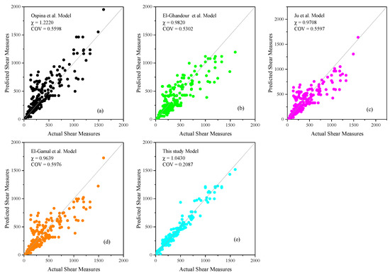 Machine Learning-Based Prediction Models for Punching Shear Strength of ...