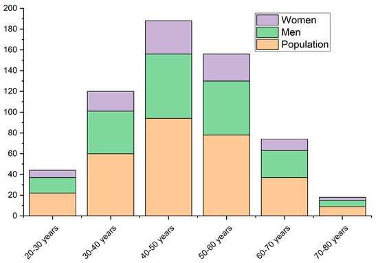 Outcomes of Birmingham Hip Resurfacing Based on Clinical Aspects and ...