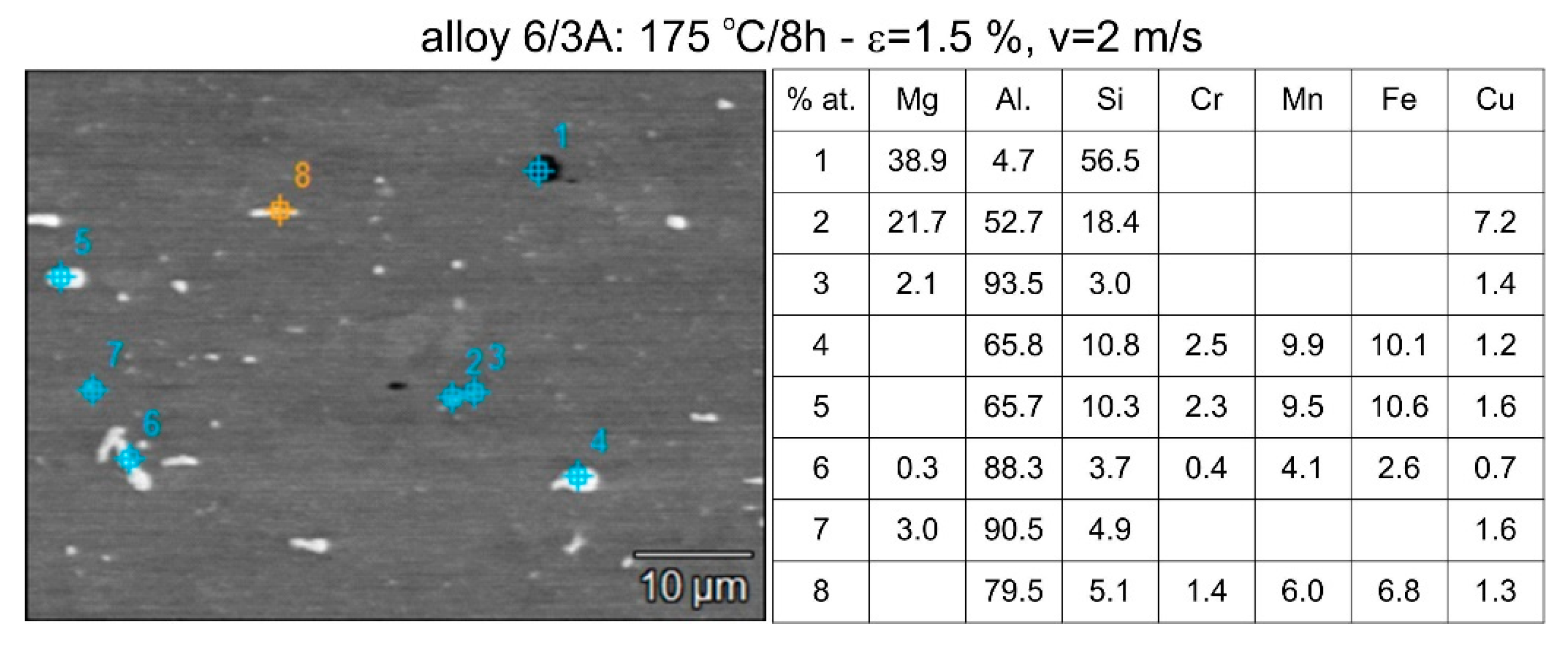 Structure and Mechanical Properties of AlMgSi(Cu) Extrudates ...