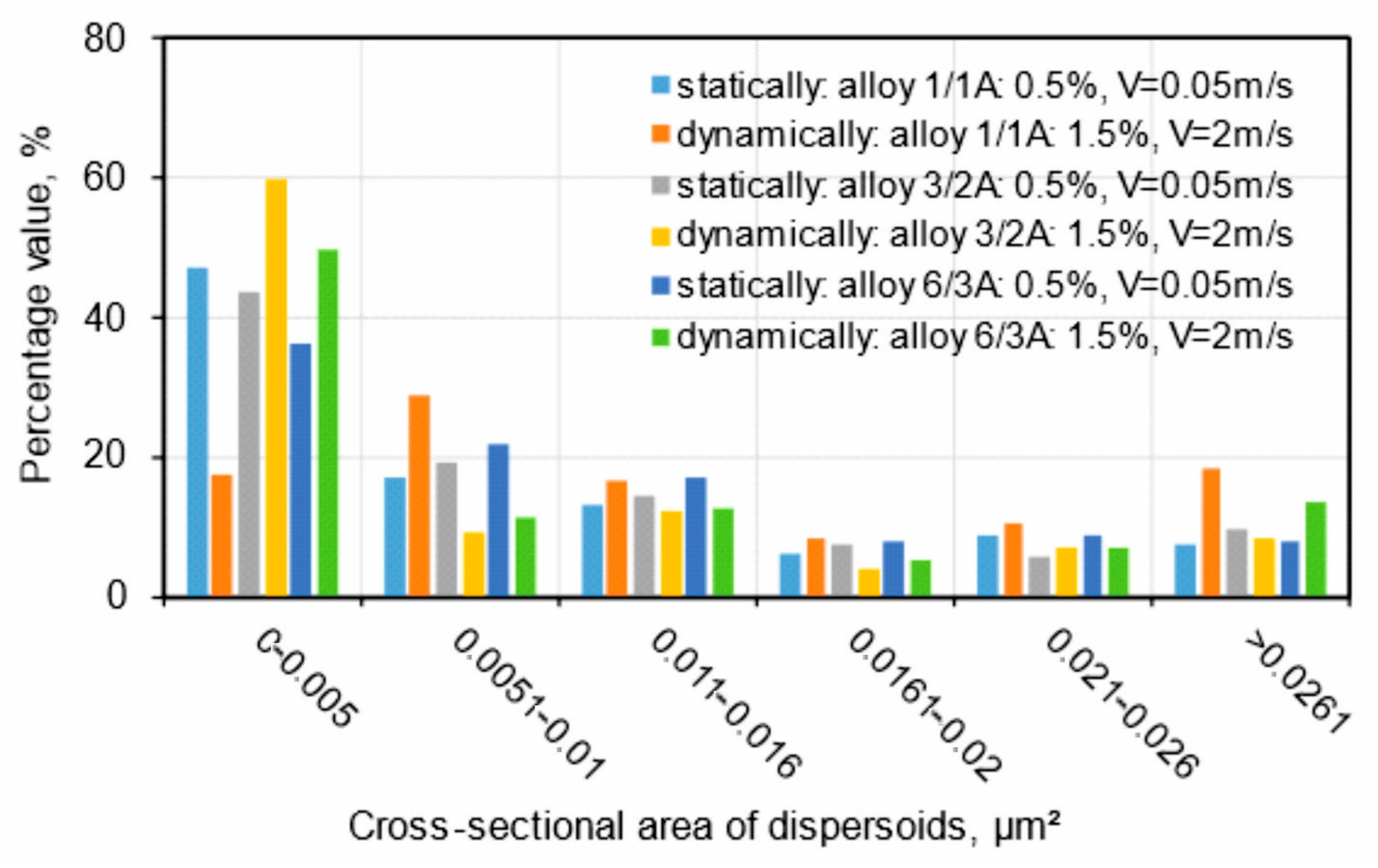 Structure and Mechanical Properties of AlMgSi(Cu) Extrudates ...