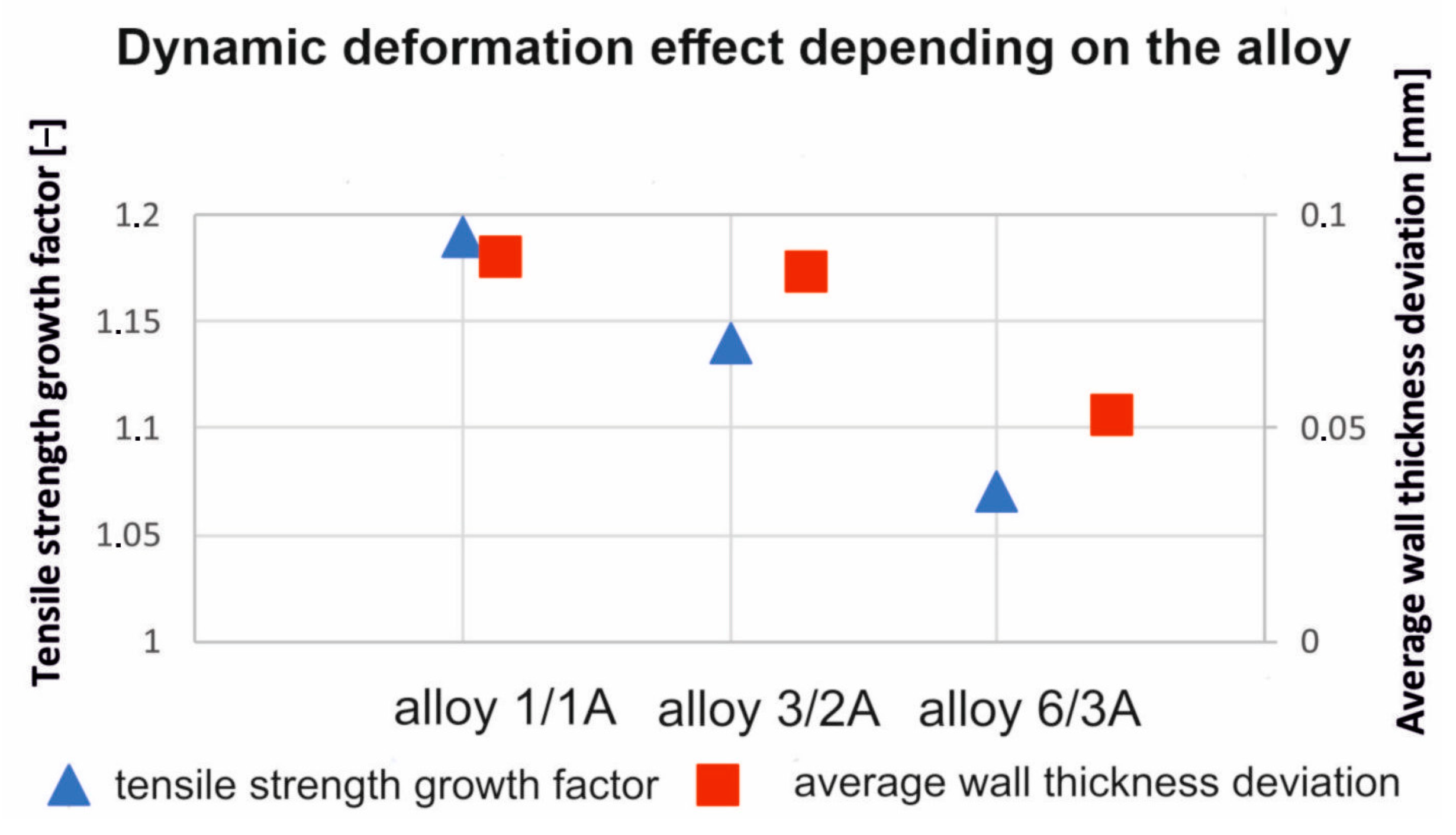 Structure and Mechanical Properties of AlMgSi(Cu) Extrudates ...