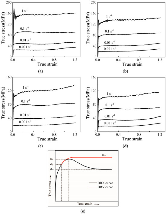 An Internal-State-Variable-Based Continuous Dynamic Recrystallization Model for Thermally ...
