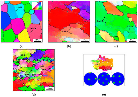 An Internal-State-Variable-Based Continuous Dynamic Recrystallization Model for Thermally ...