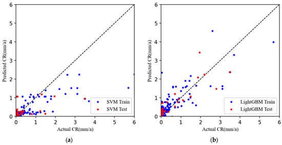 Development of a Predictive Model for Carbon Dioxide Corrosion Rate and ...