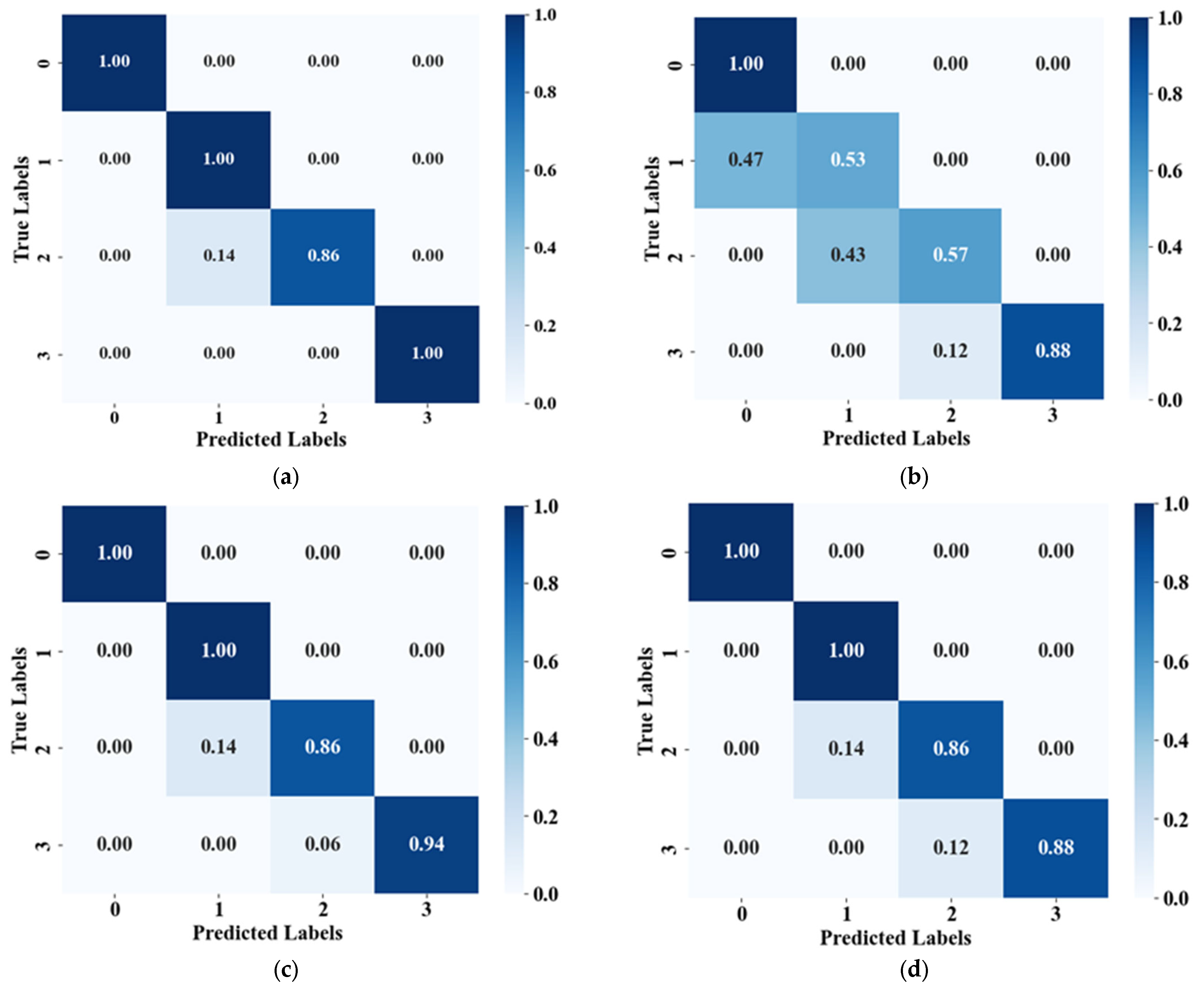 Materials | Free Full-Text | Development of a Predictive Model for ...