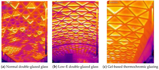 Assessment of Gel-Based Thermochromic Glazing for Energy Efficiency in ...