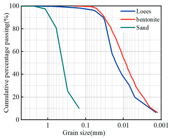 Performance and Microstructure of Grouting Materials Made from Shield Muck