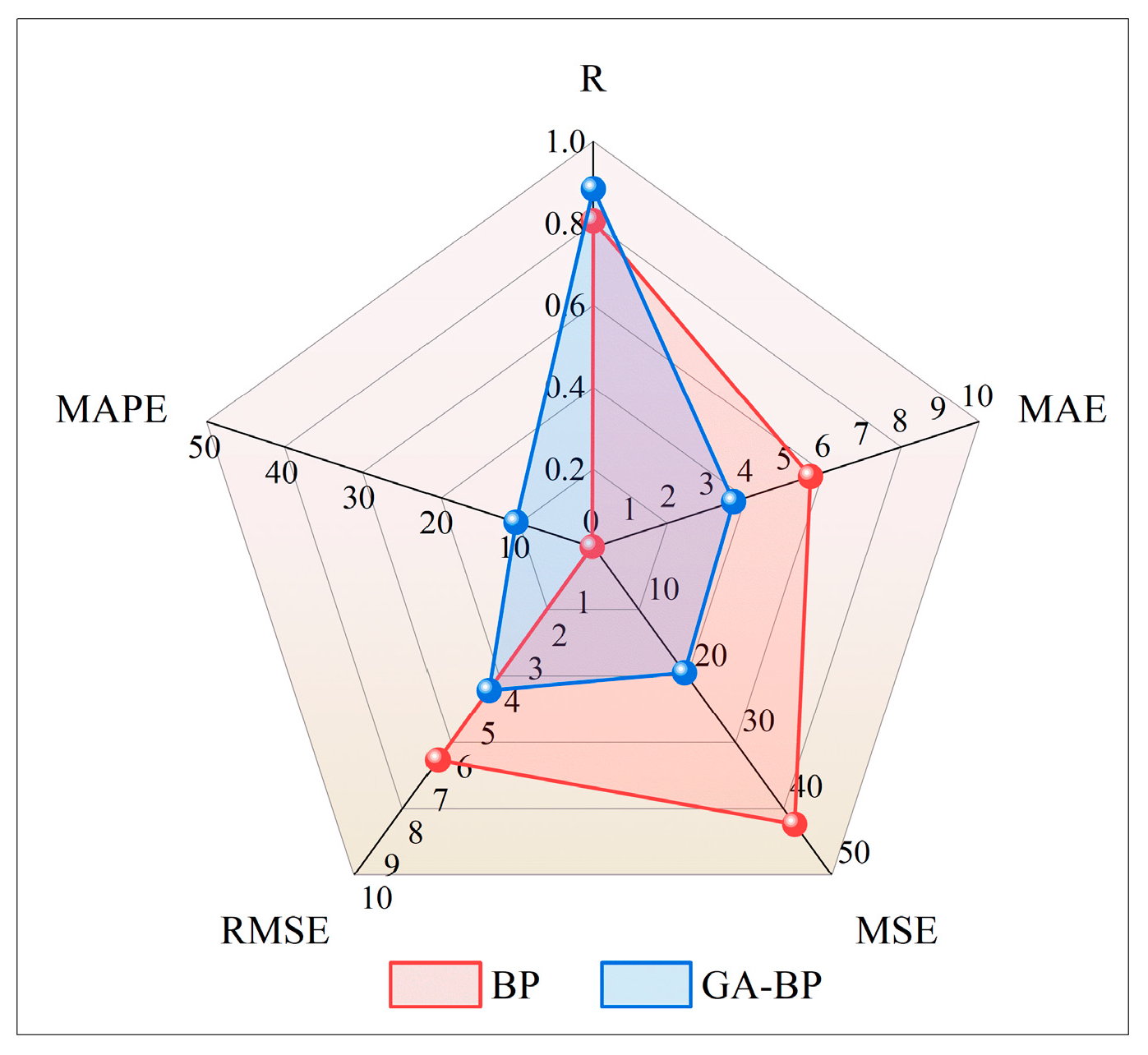 Materials | Free Full-Text | Optimized Design of Low-Carbon Mix Ratio ...