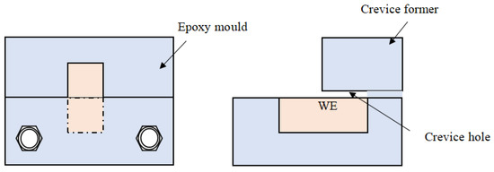 Effect of Crevice Size on Crevice Corrosion of N80 Carbon Steel in CO2 ...