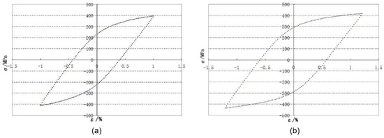 The Overload Effect on the Crack Tip Damage Mechanism in a 7075 ...
