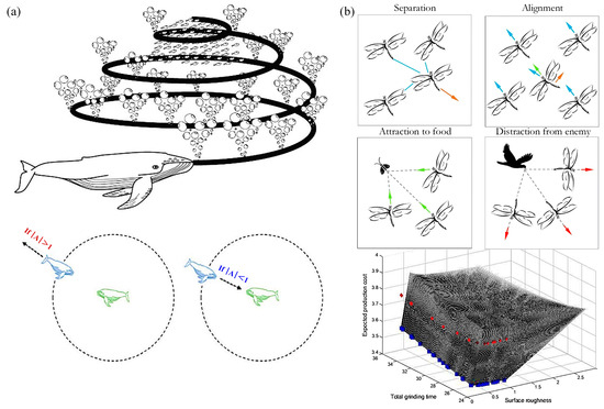 Materials | Free Full-Text | Optimization Algorithms and Their Applications and Prospects in ...