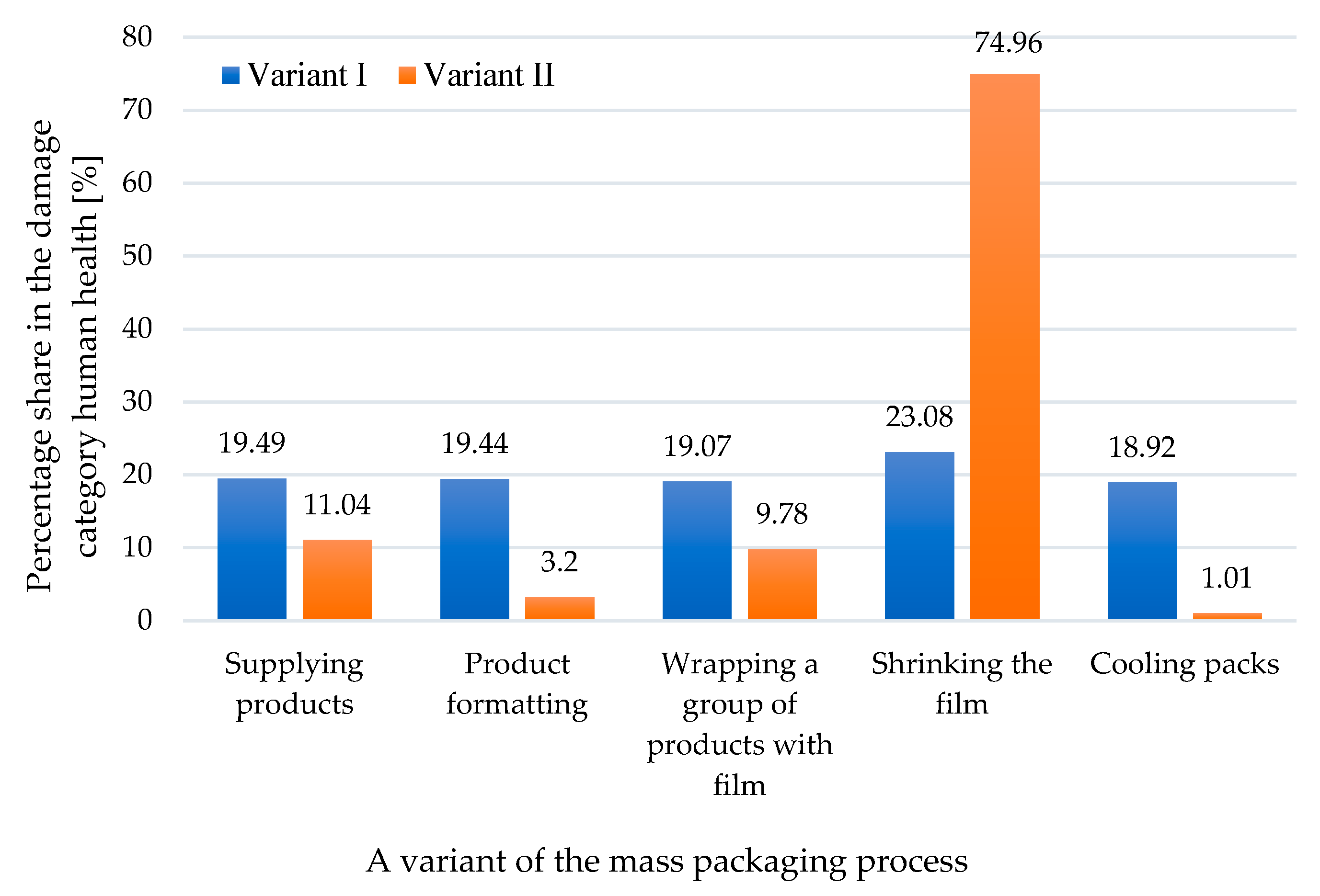 An Analysis of Changes in the Harmfulness of the Bottle Packaging ...