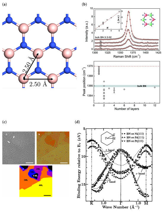 Hexagonal Boron Nitride Based Photonic Quantum Technologies