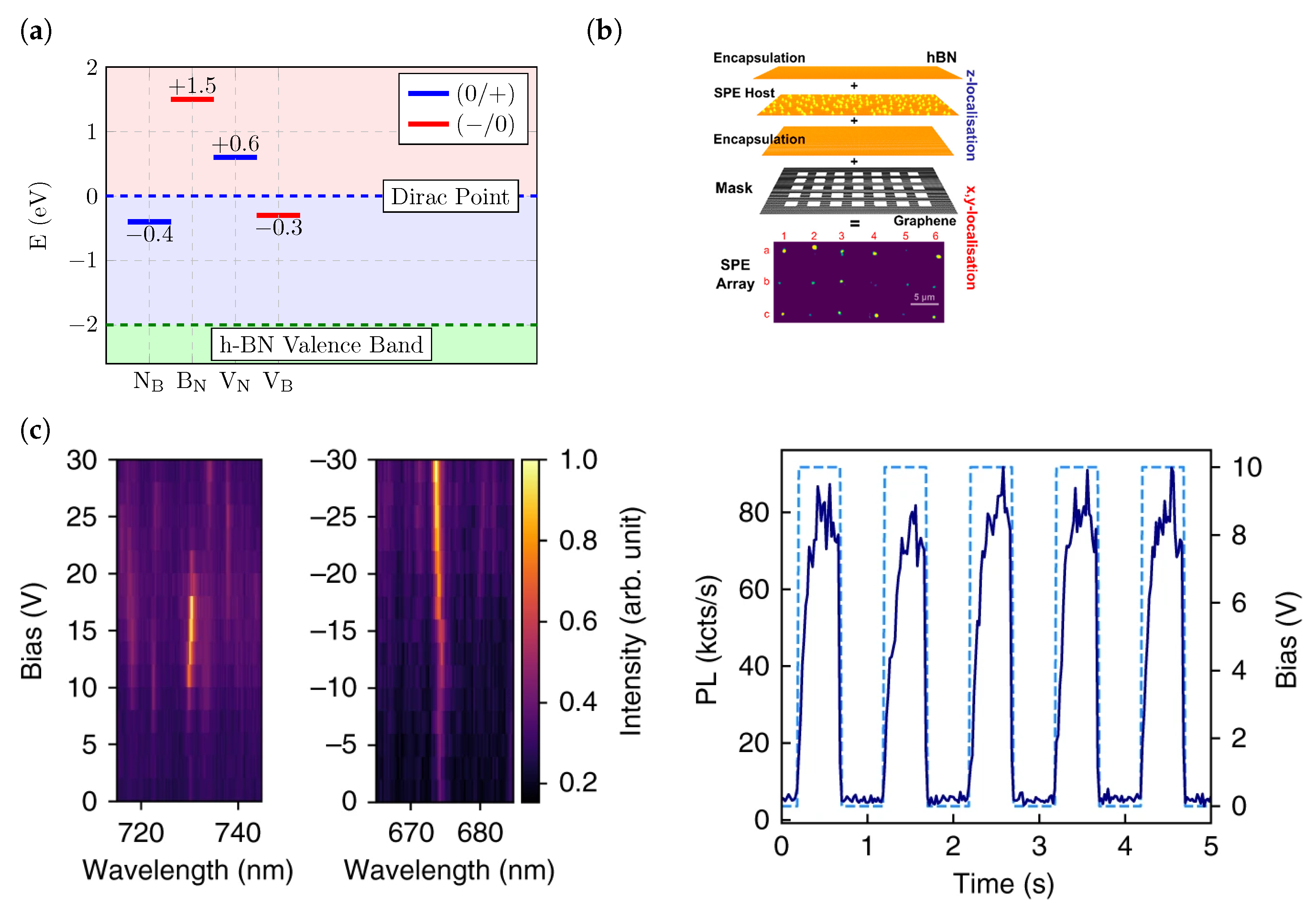 Hexagonal Boron Nitride Based Photonic Quantum Technologies