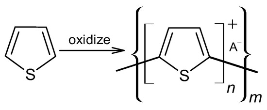 Conductive Polymer-Based Electrodes and Supercapacitors: Materials ...