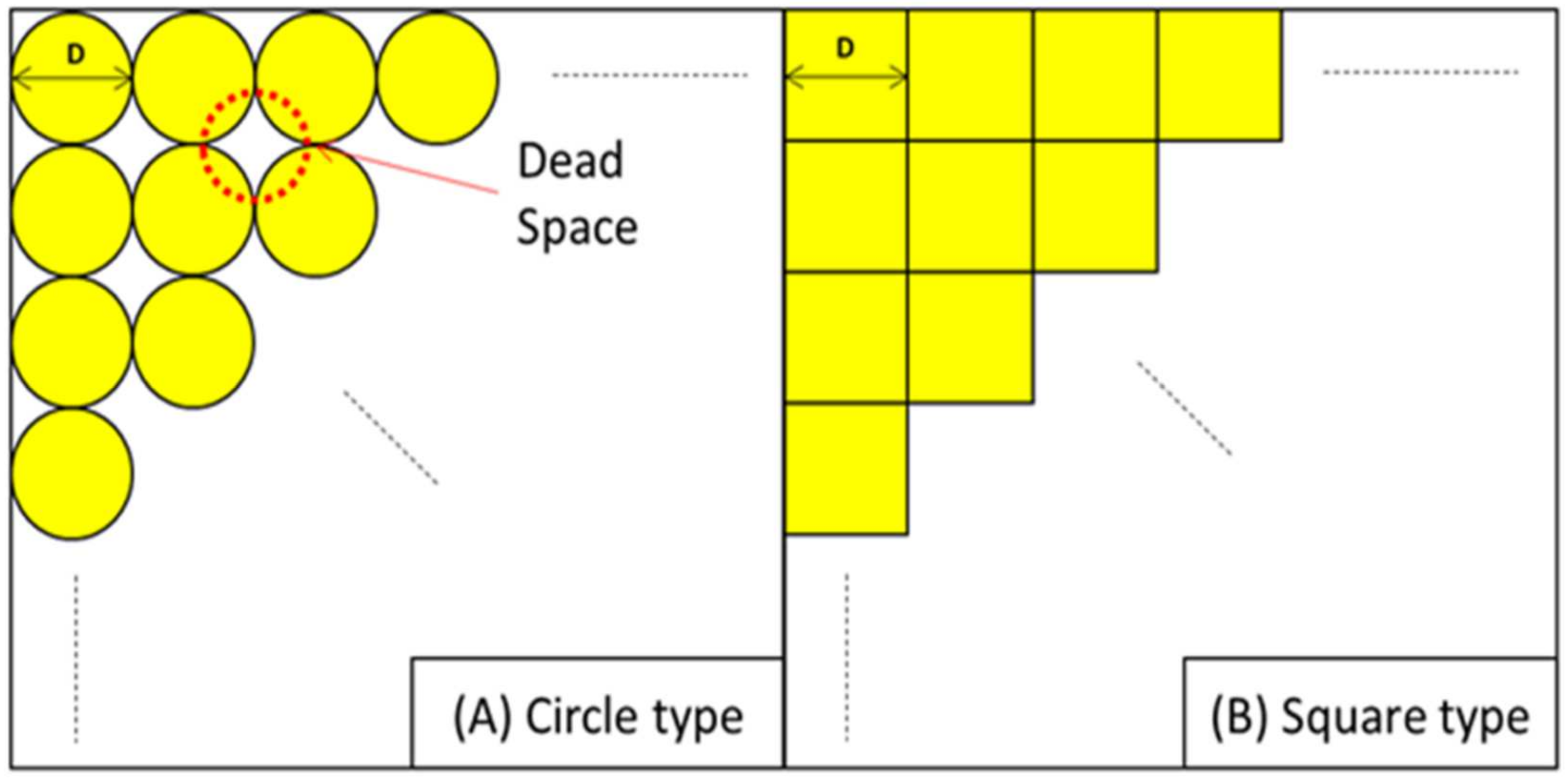 Multi-Load Topology Optimization Design for the Structural Safety ...