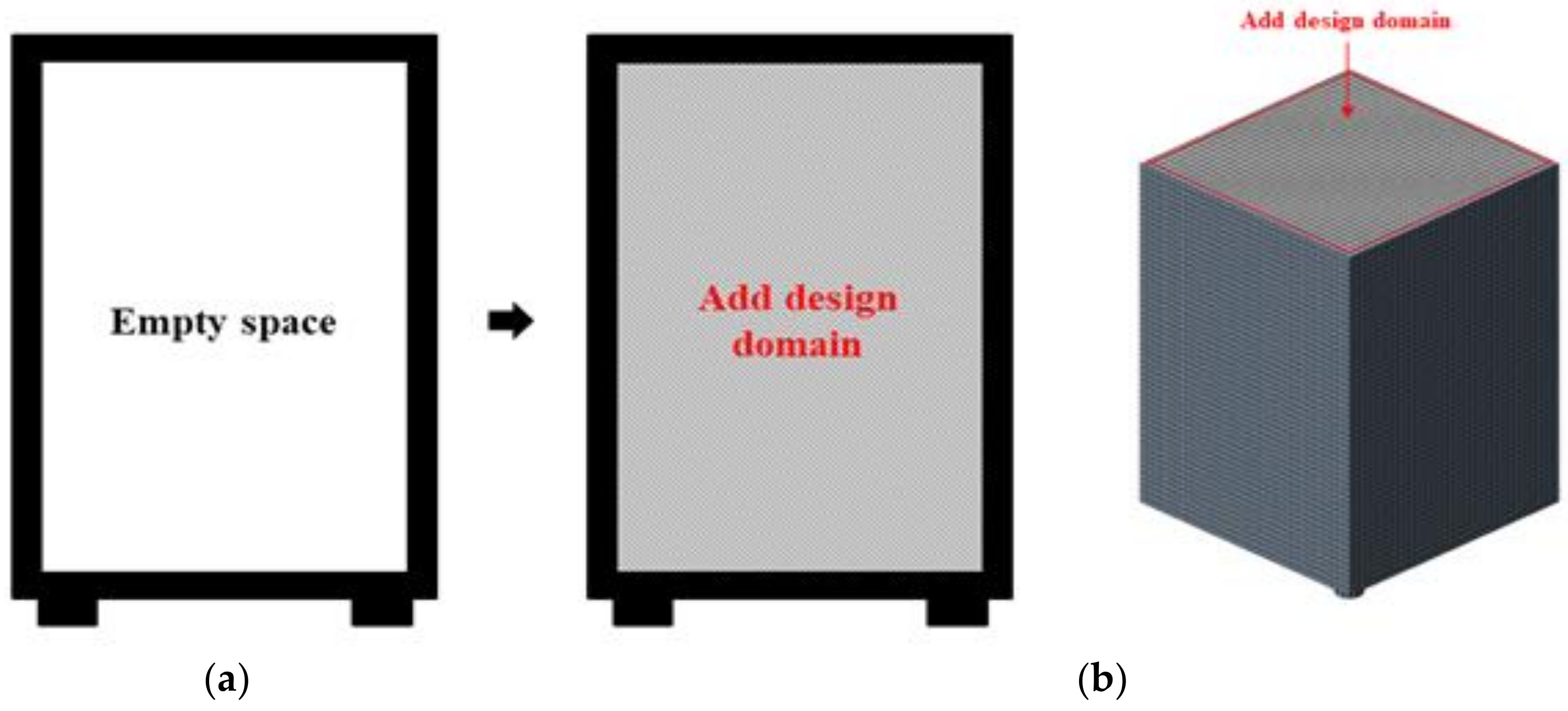 Multi-Load Topology Optimization Design for the Structural Safety ...
