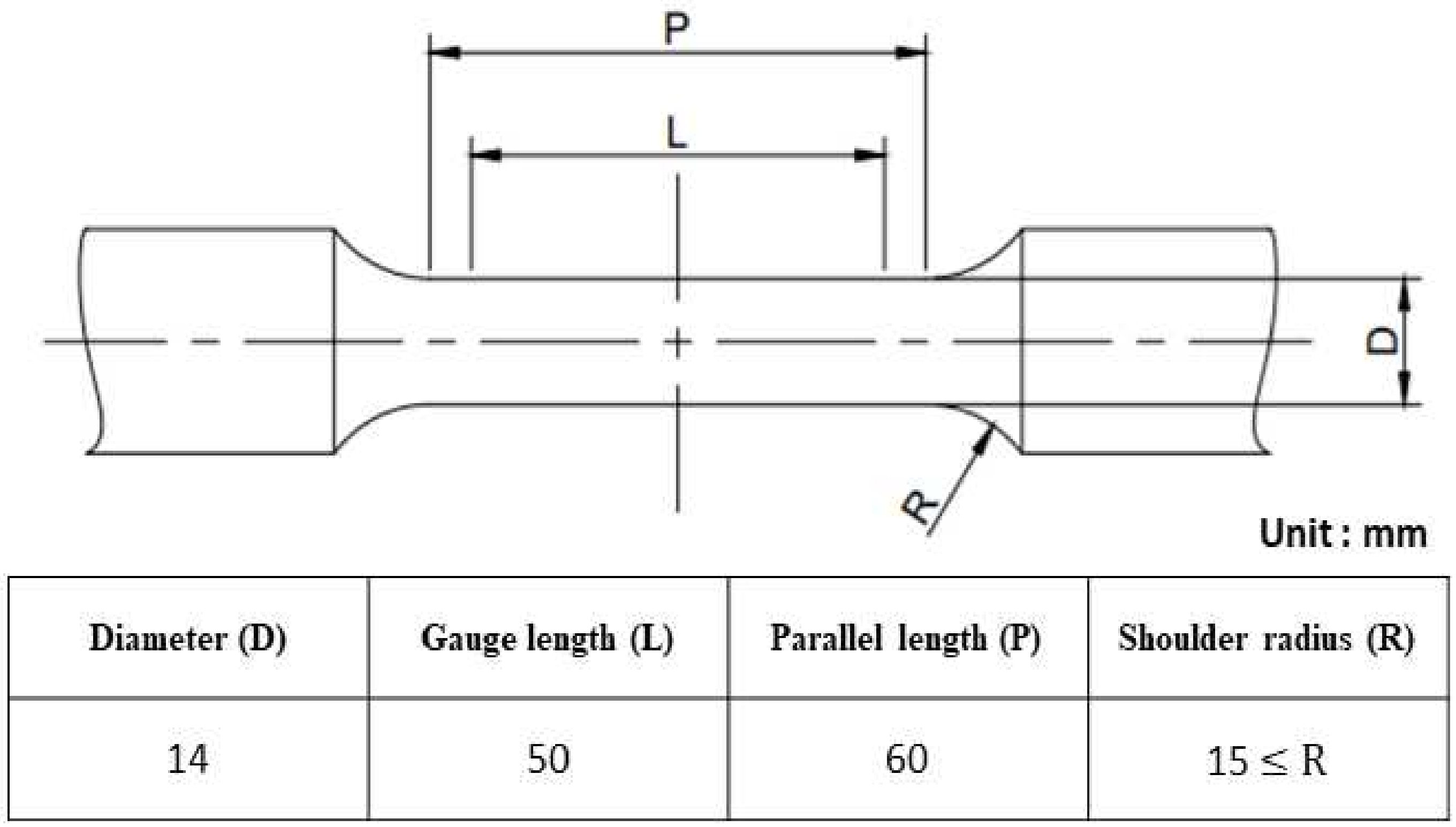 Multi-Load Topology Optimization Design for the Structural Safety ...