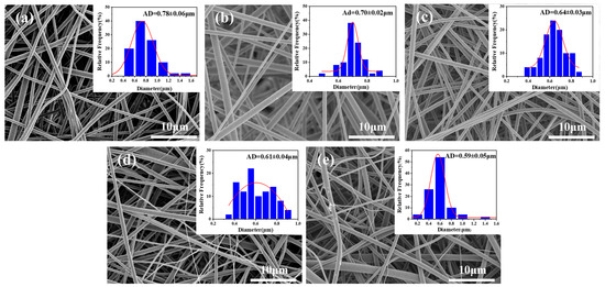 Preparation and Properties of Polyimide/Polysulfonamide/Polyethylene ...