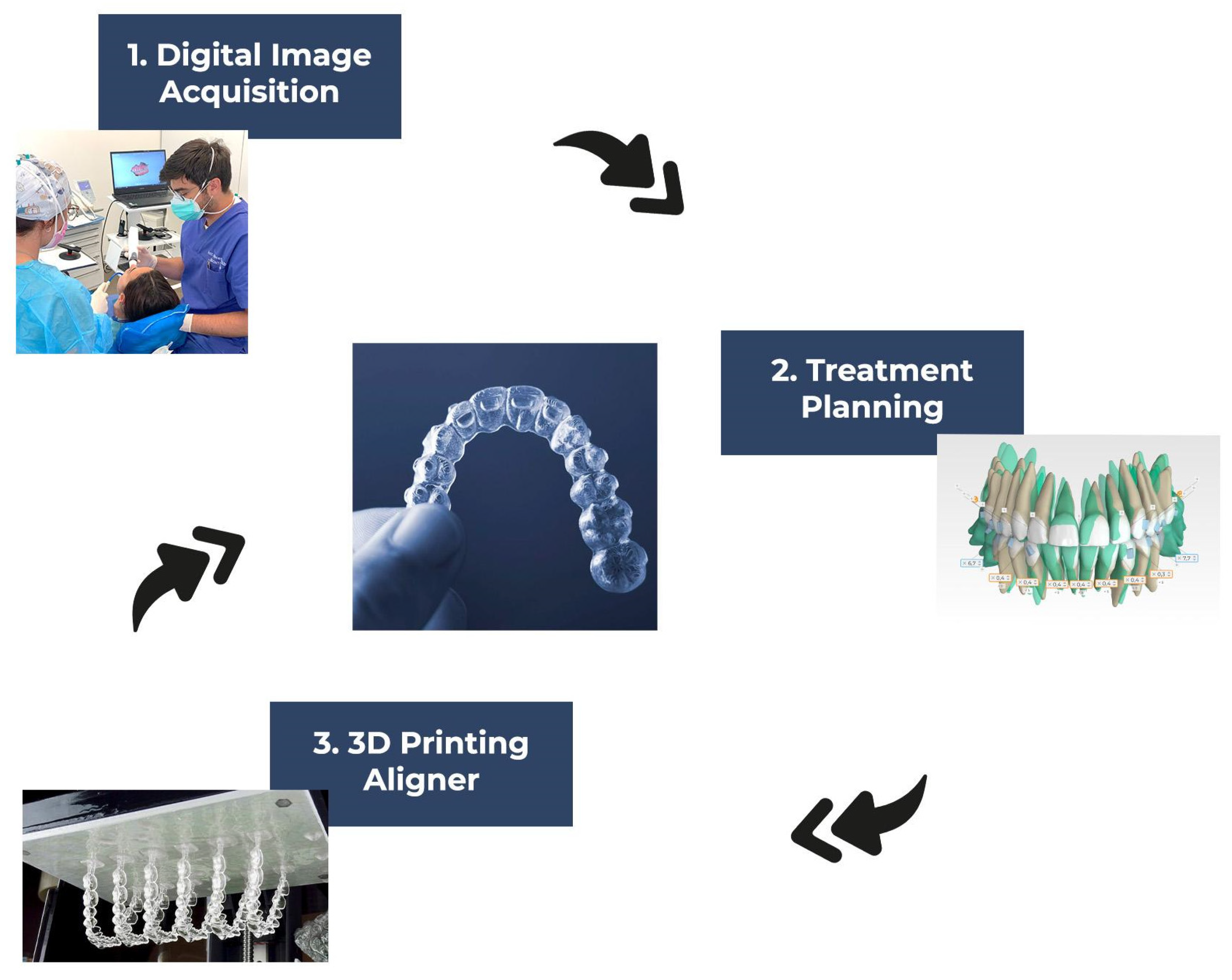 Towards Sustainable Orthodontics: Environmental Implications and ...