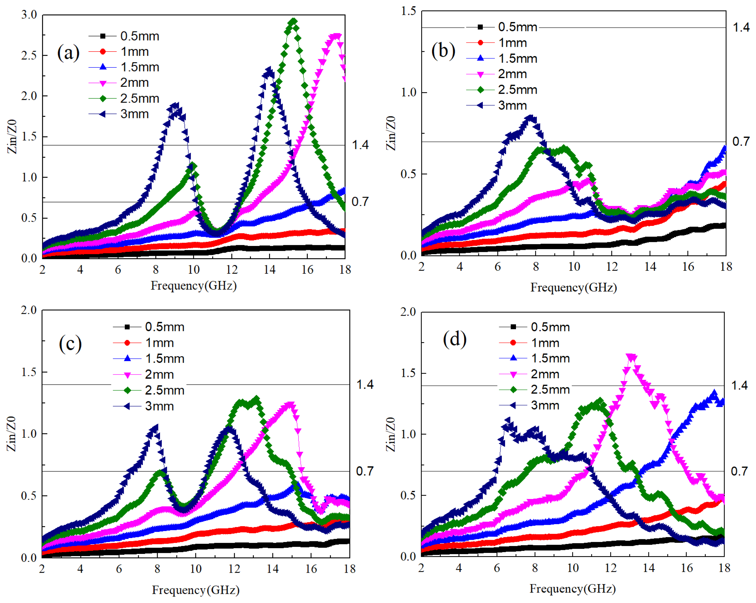 Modulating Electrical Properties of Ti64/B4C Composite Materials via ...