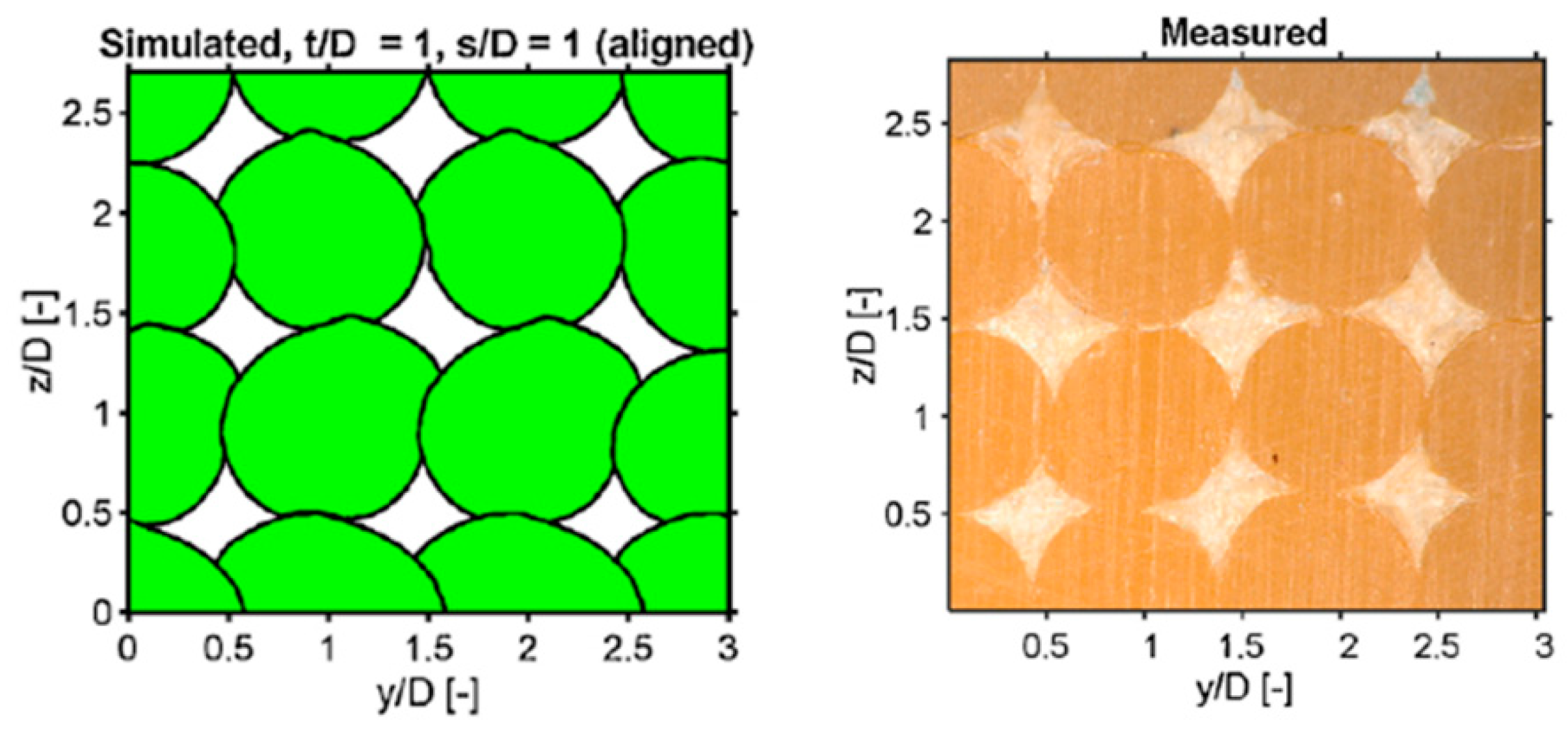 Application of Numerical Modeling and Finite Element Analysis in Fused ...