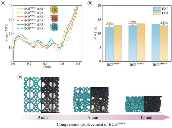 Bio-Inspired Curved-Elliptical Lattice Structures for Enhanced ...