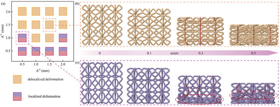 Bio-Inspired Curved-Elliptical Lattice Structures for Enhanced ...
