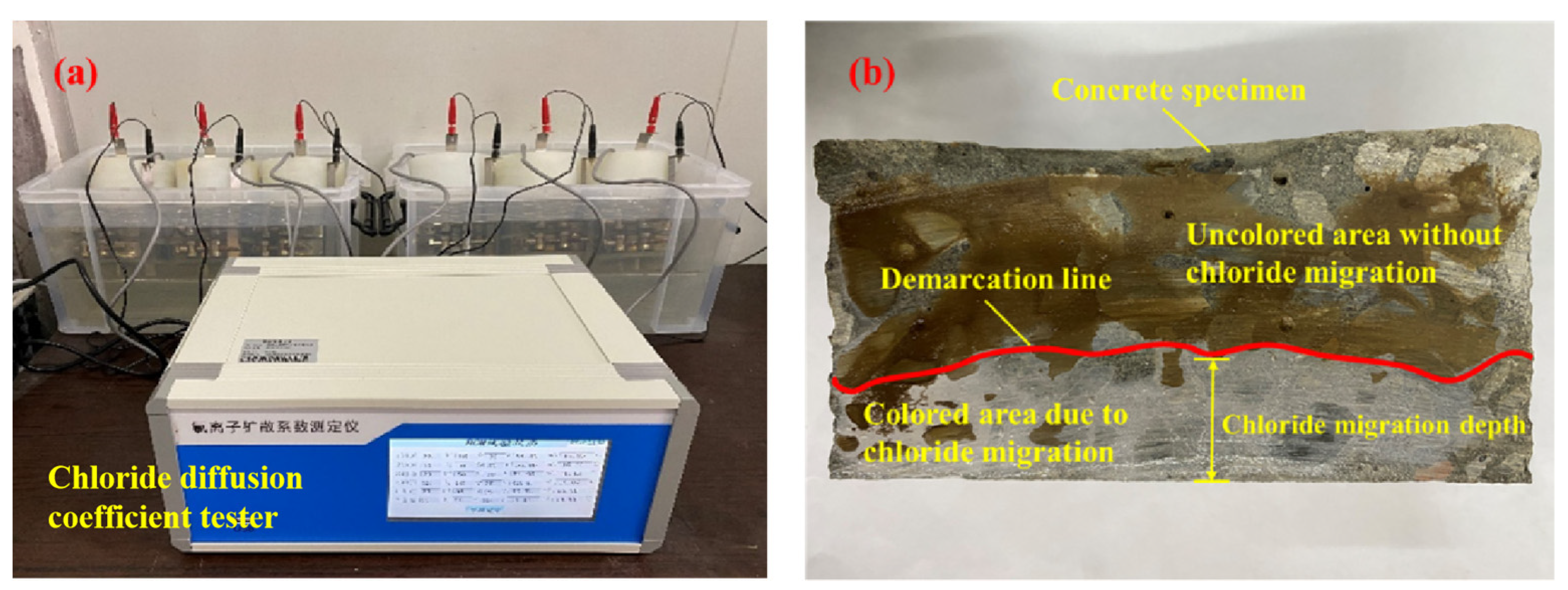 Property Enhancement of Recycled Coarse Aggregate and Its Concrete ...