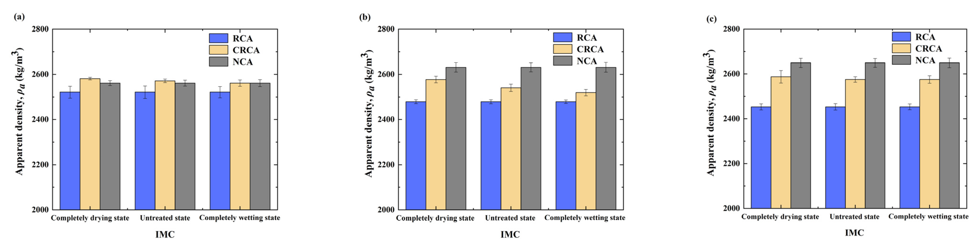 Property Enhancement of Recycled Coarse Aggregate and Its Concrete ...