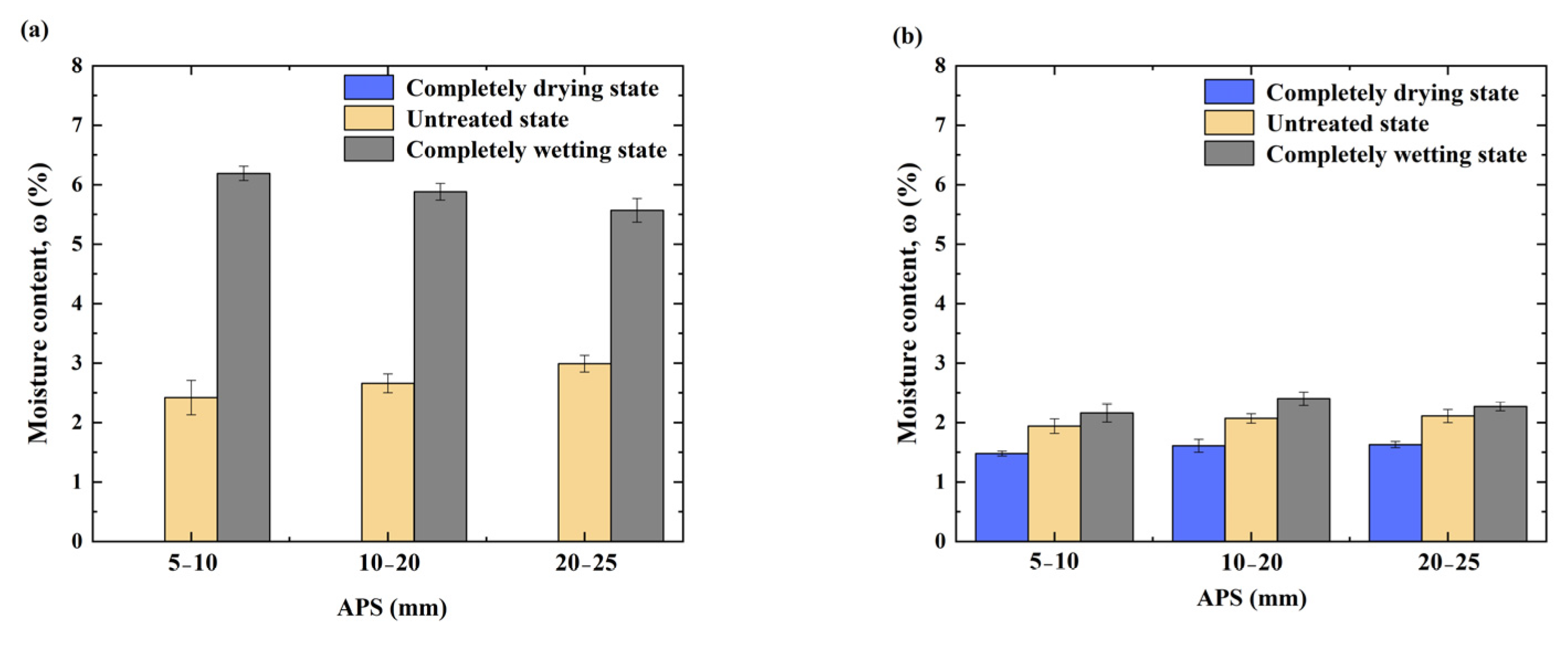 Property Enhancement of Recycled Coarse Aggregate and Its Concrete ...
