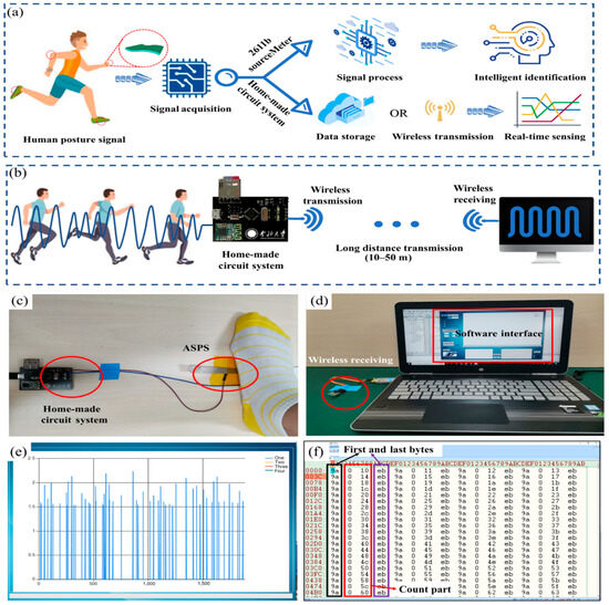 Cutting-Edge Perovskite-Based Flexible Pressure Sensors Made Possible ...