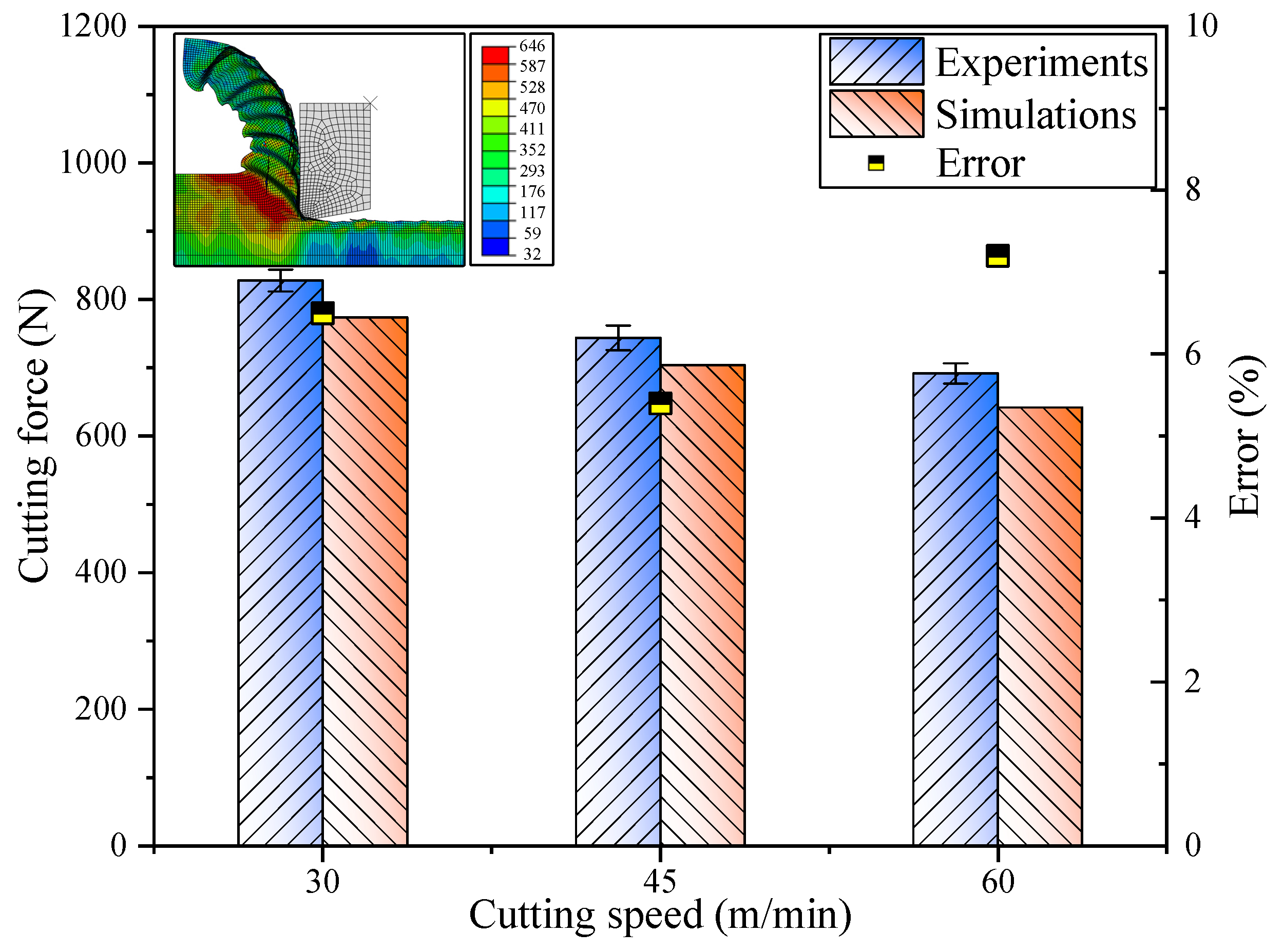 Microstructure-Based Flow Stress Model to Predict Machinability of Inconel 718