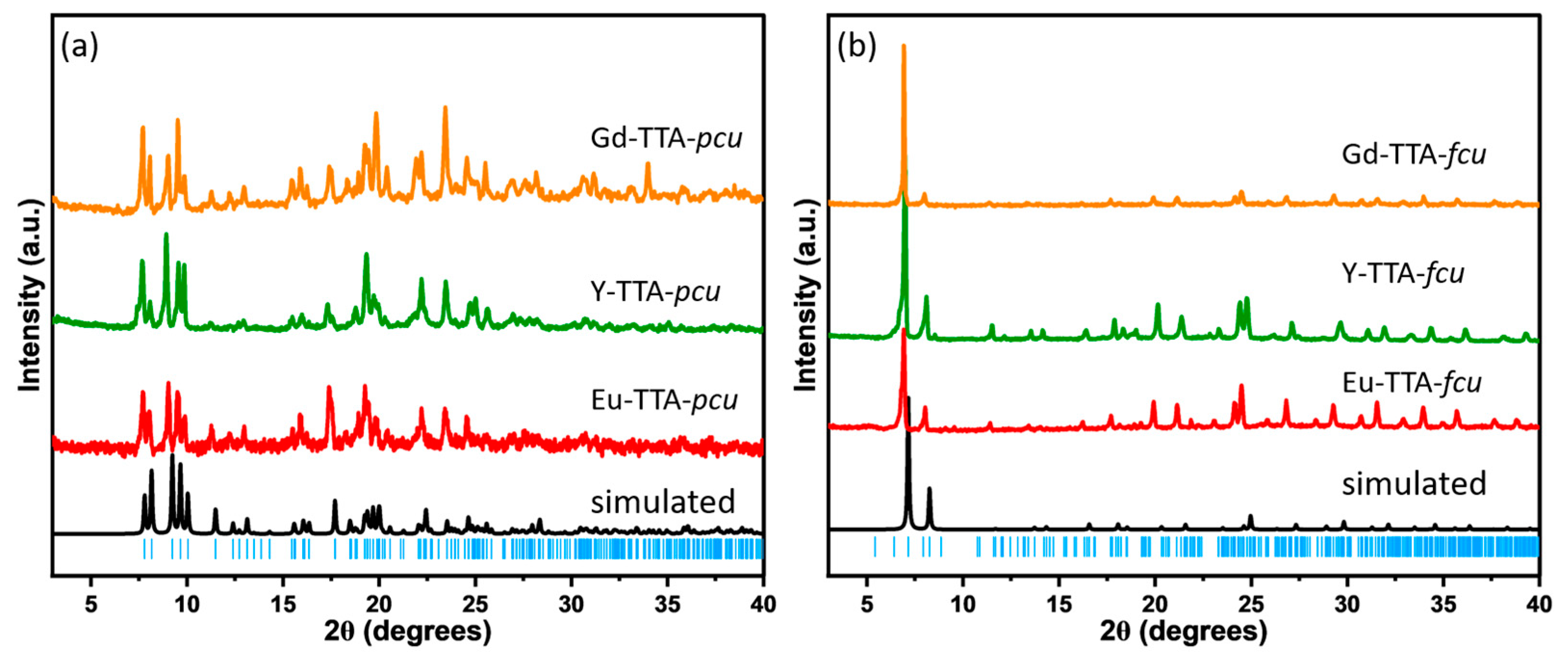 Synthesis and Characterization of Highly Fluorinated Hydrophobic Rare ...