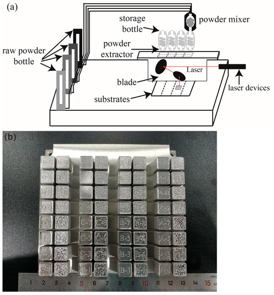 Study on Crack Behavior of GH3230 Superalloy Fabricated via High ...