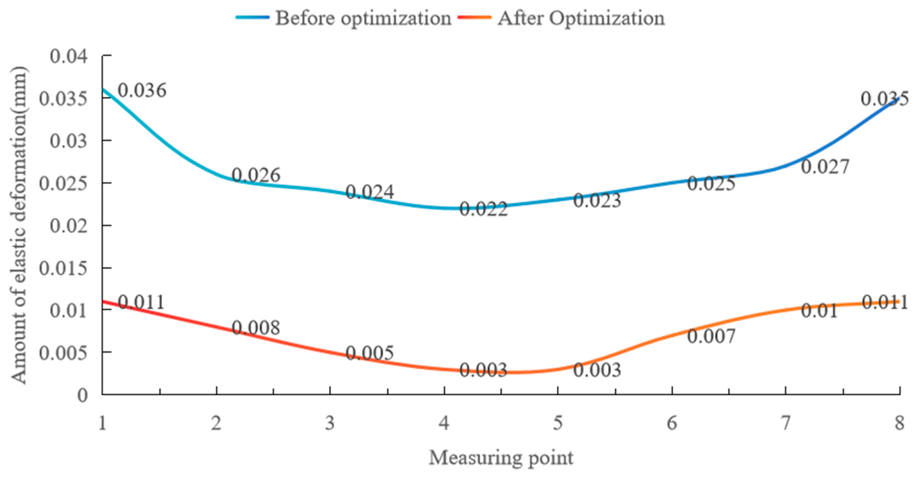 Optimization Method of Floating Fixture Layout for Distortion Control ...
