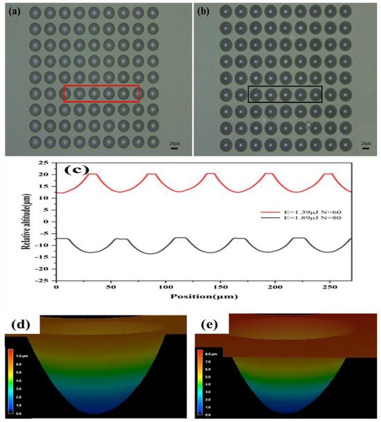Controllable Preparation of Fused Silica Micro Lens Array through ...