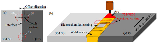 Materials | Free Full-Text | Effect of Bias Arc on Microstructure and Corrosion Resistance of ...