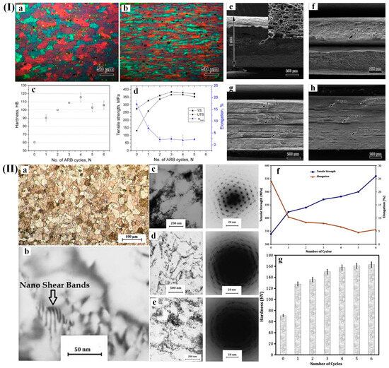 Research Progress on the Microstructure Evolution Mechanisms of Al-Mg ...