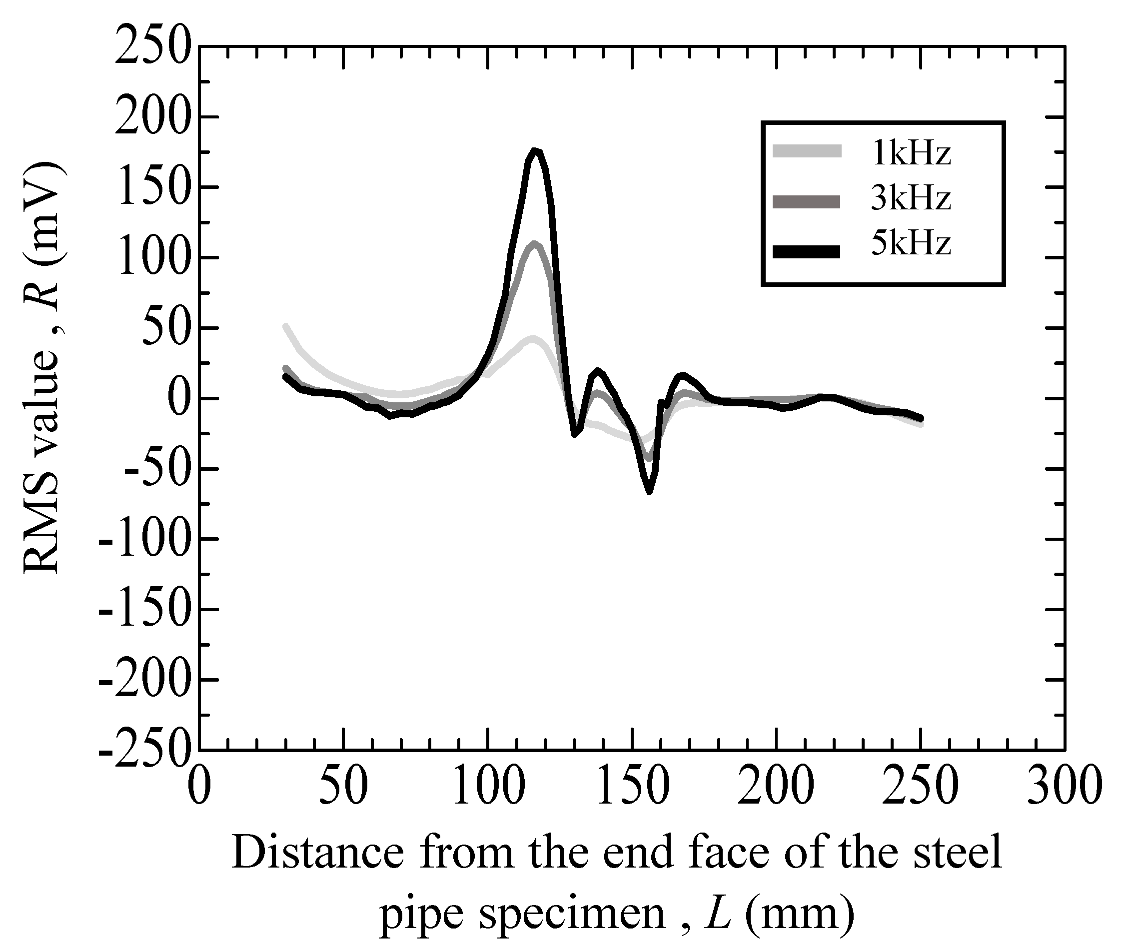 Hydrogen Embrittlement Detection Technology Using Nondestructive ...