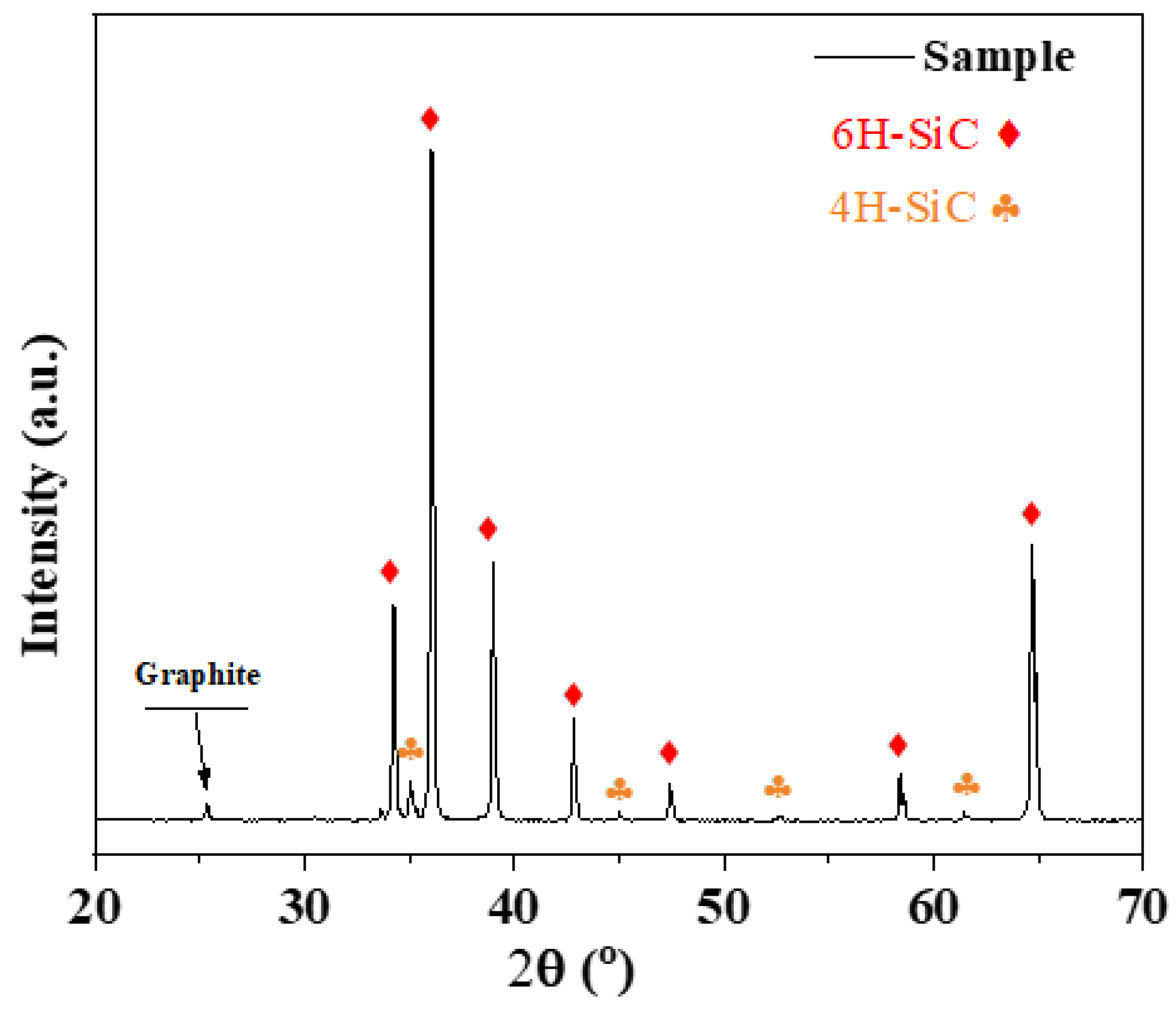 Material Removal Mechanisms of Polycrystalline Silicon Carbide Ceramic ...