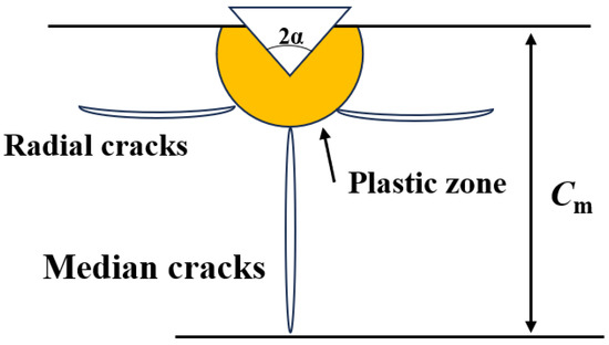 Material Removal Mechanisms of Polycrystalline Silicon Carbide Ceramic ...